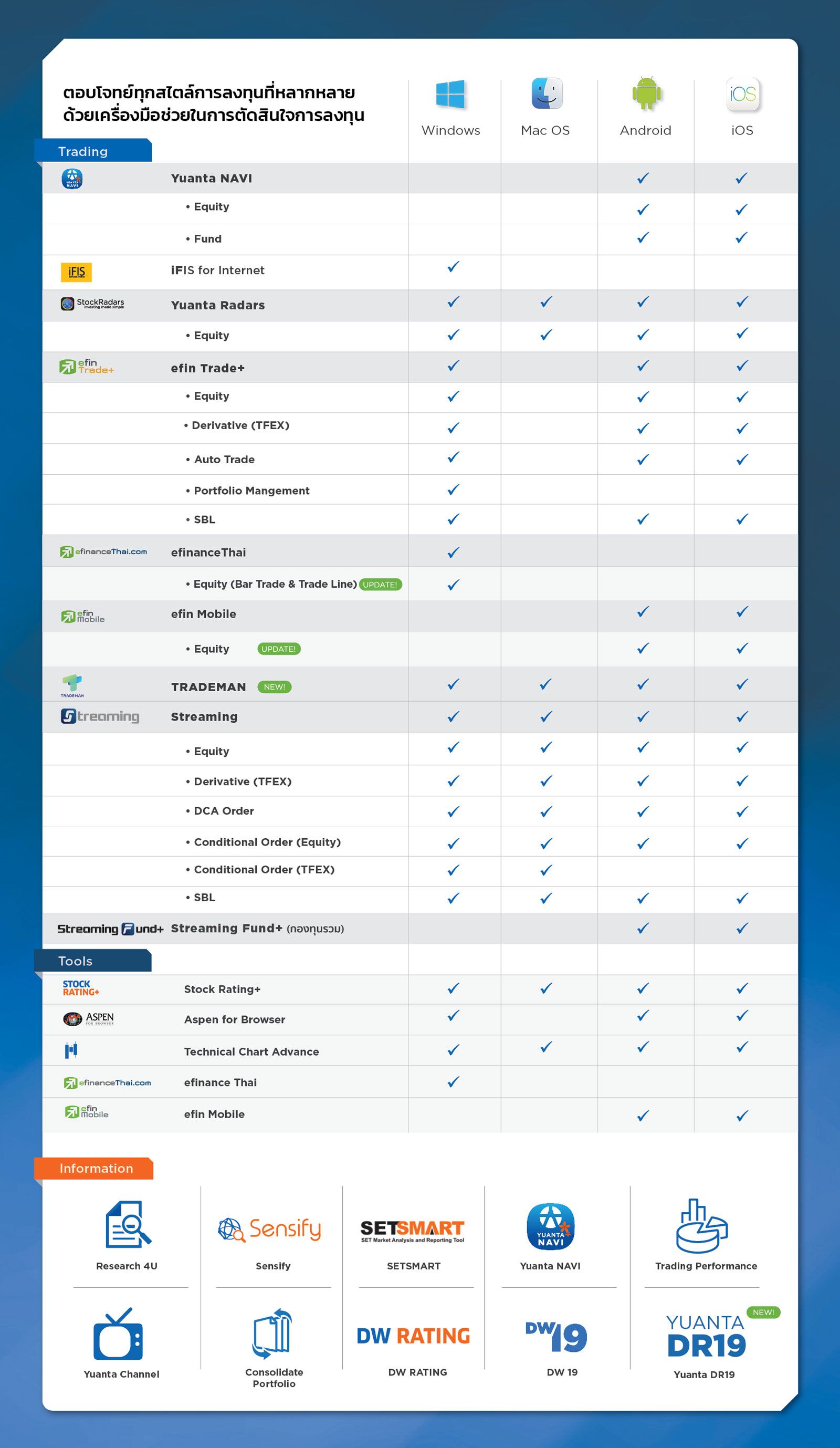 คู่มือผู้ใช้งาน